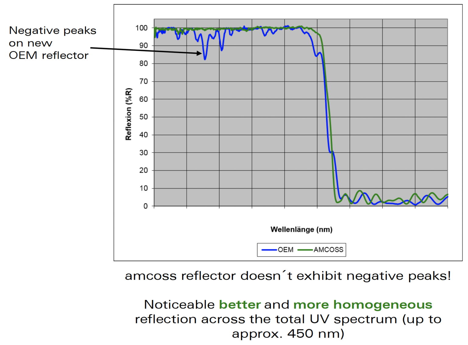 CVD/EPI New brilliance for reflectors – amcoss GmbH